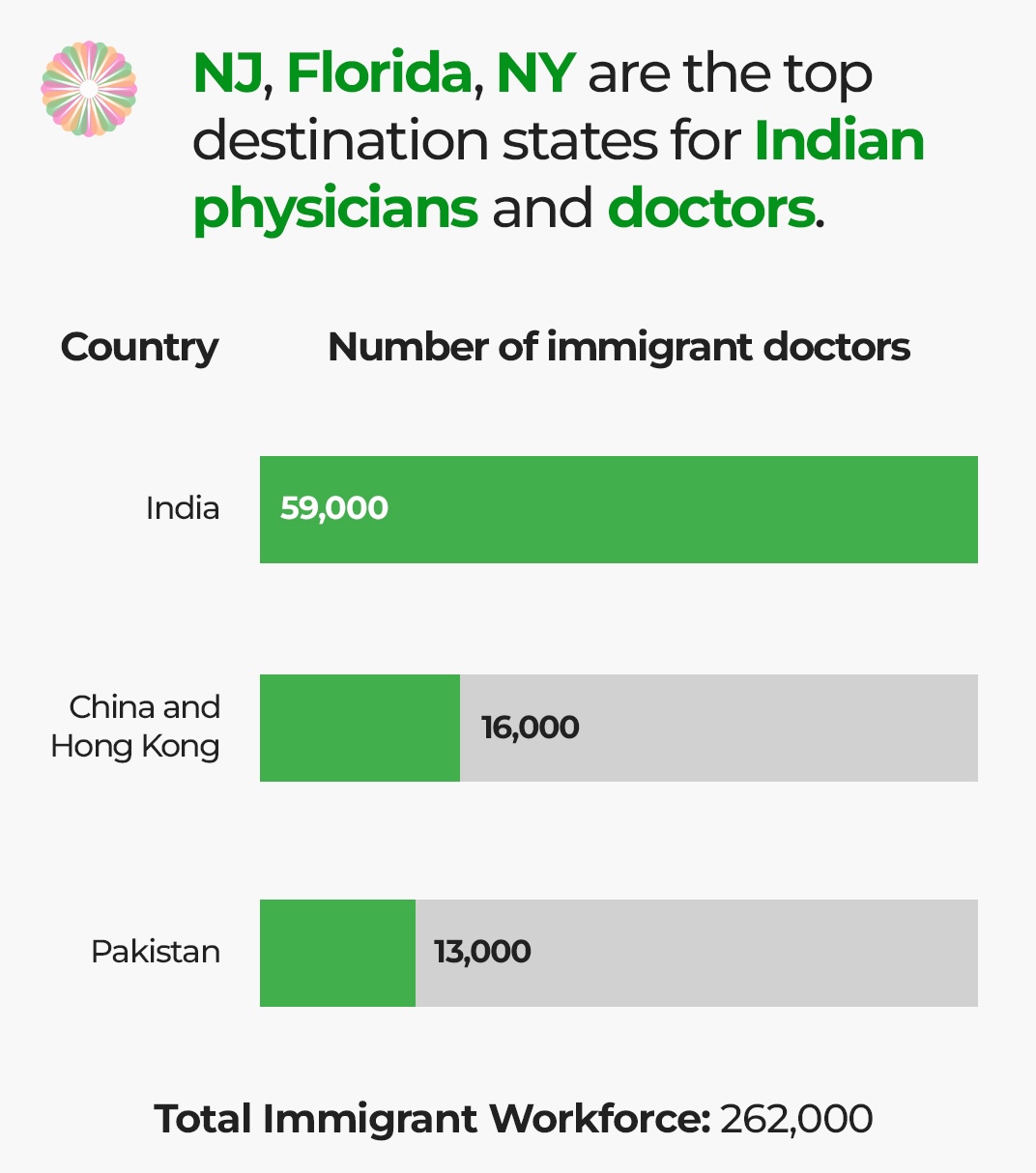 India’s Pivotal Role in the US Healthcare Workforce - India House Foundation