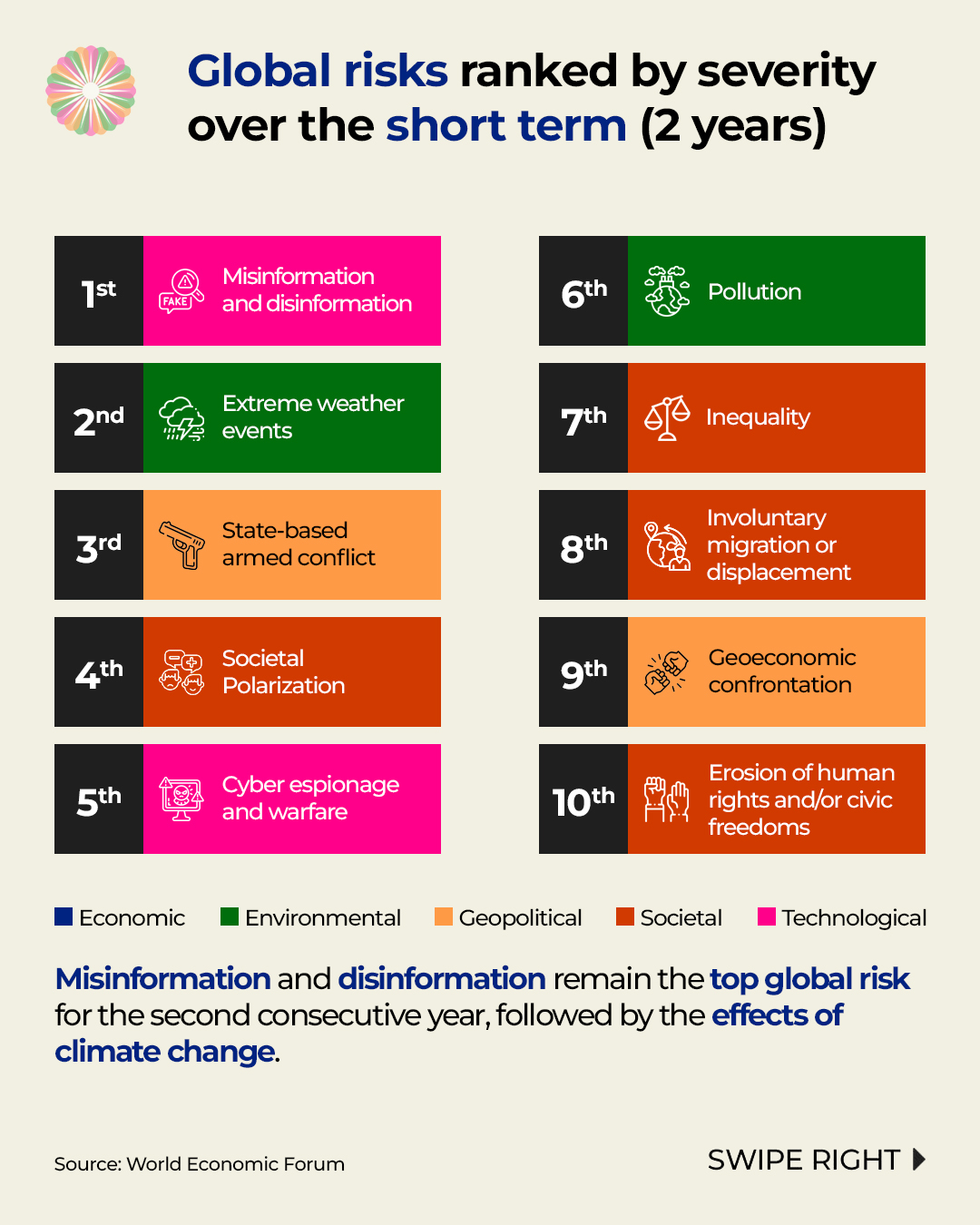 Top Global Risks Of 2025: Where Do India And The U.S. Stand? - India ...
