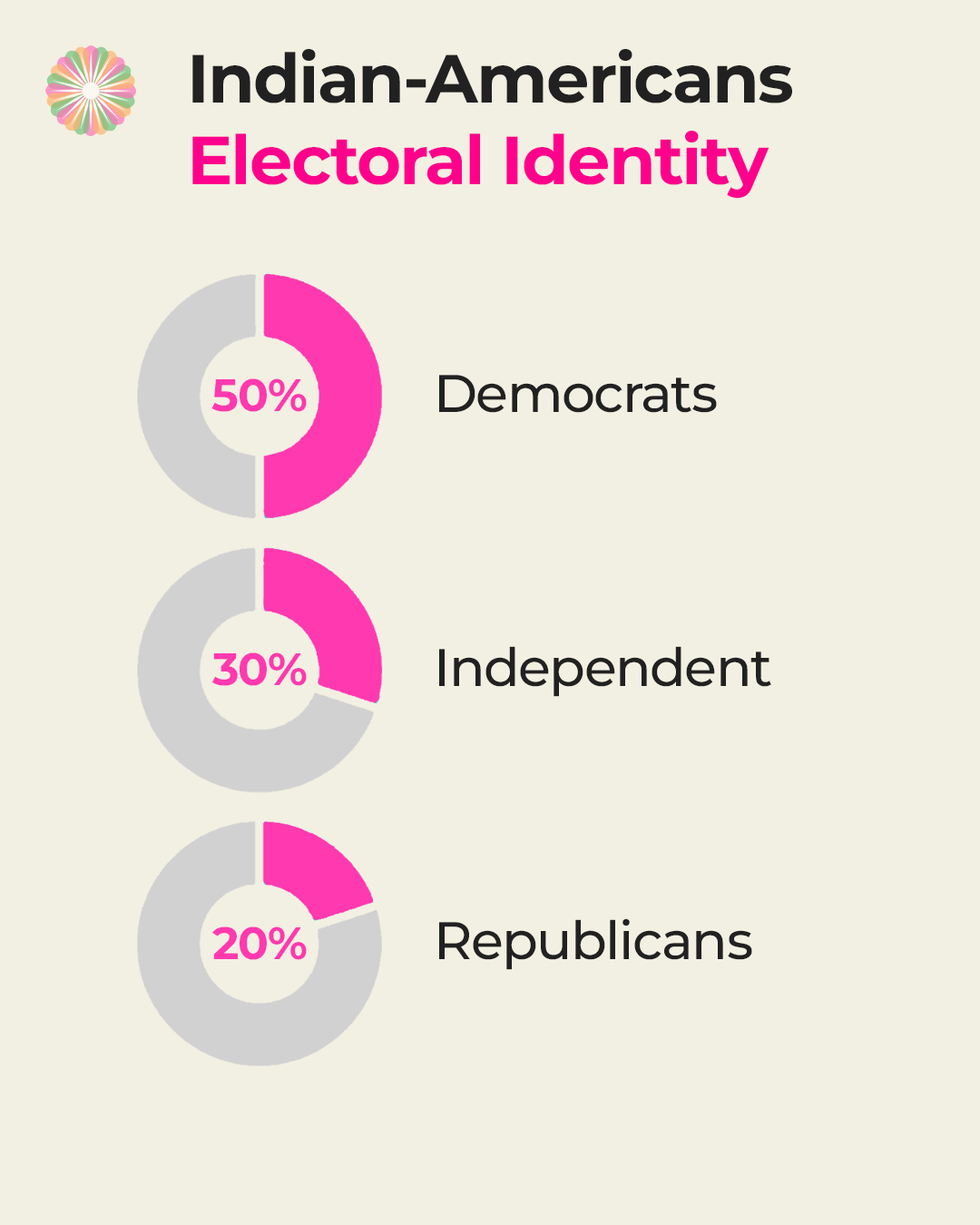 An Exclusive Survey Of Indian-Americans - India House Foundation