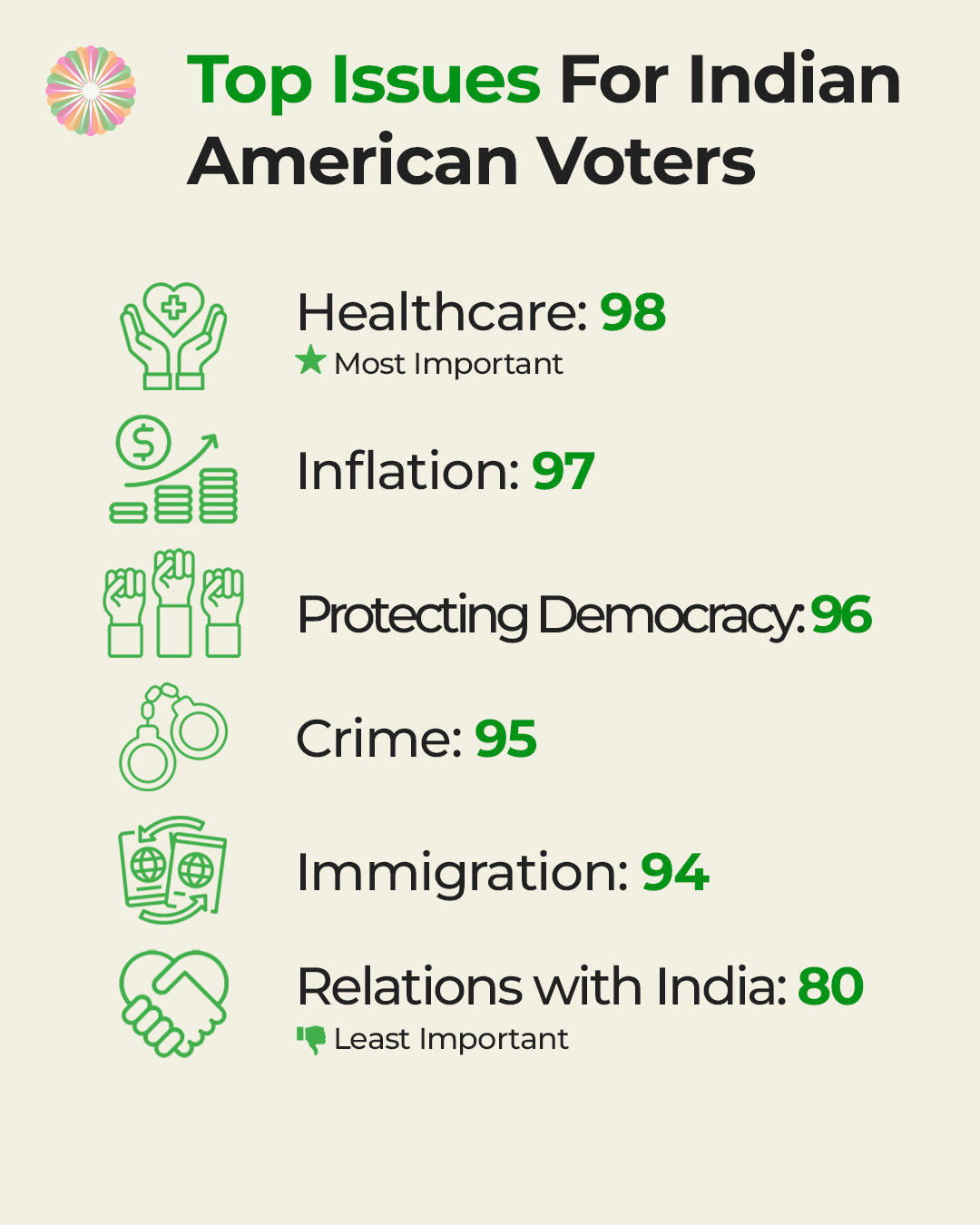 An Exclusive Survey Of Indian-Americans - India House Foundation